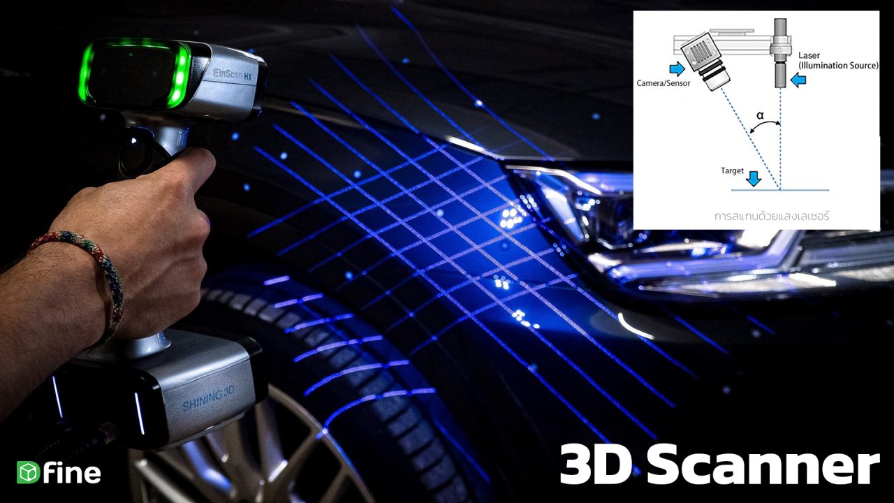 3D Scanner vs Photogrammetry สแกนเก็บ 3D ต่างกันยังไง? - Me Premium ...