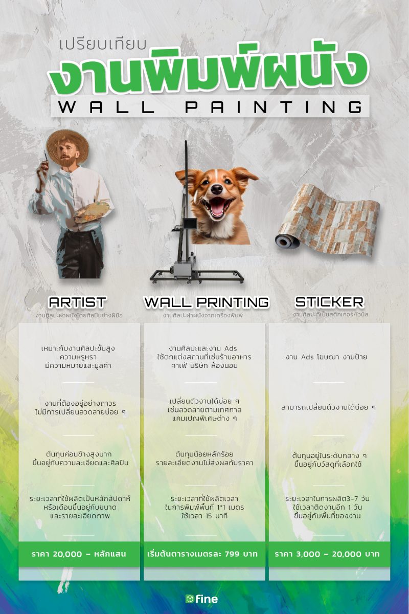 “Family Wall” ทำรูปครอบครัวด้วย…เครื่องพิมพ์ผนัง RAY WALL - Me Premium ...