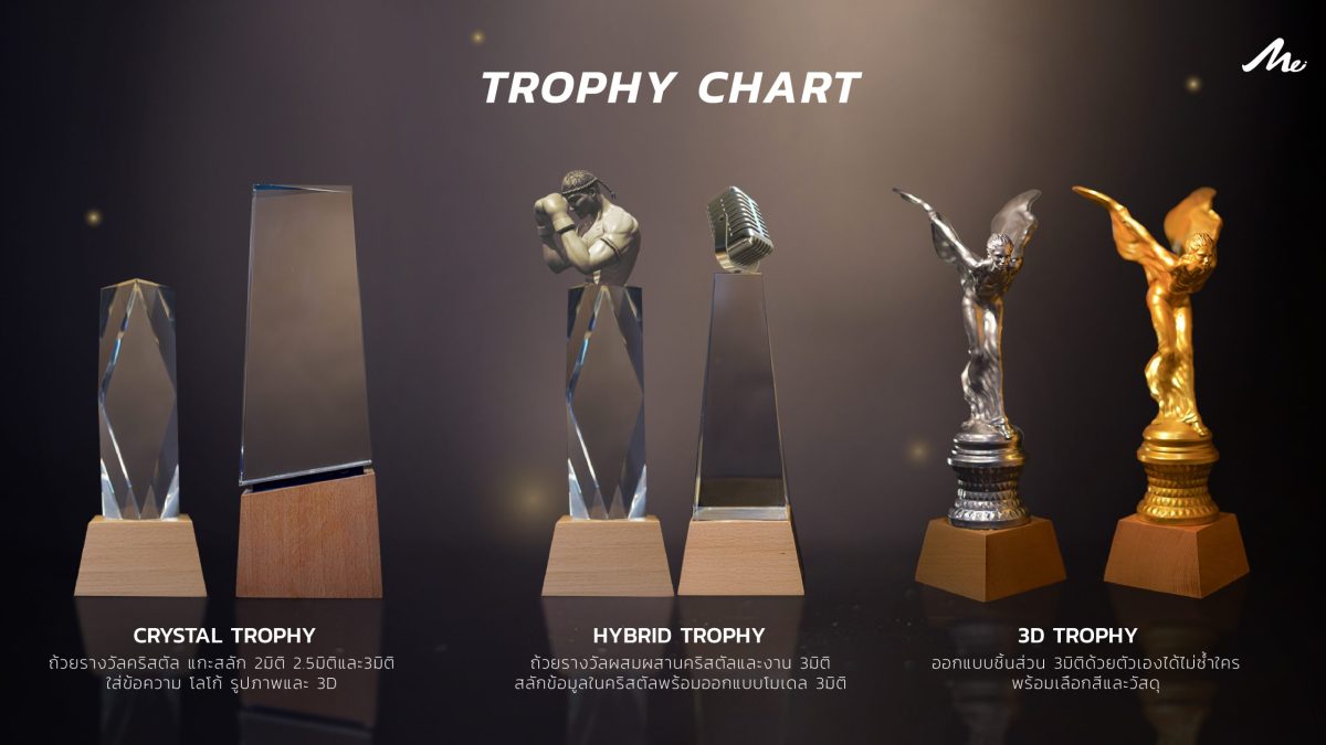 Trophy Me “3D TROPHY” | ถ้วยรางวัลสั่งทำ3มิติ ออกแบบโมเดลเองพร้อมขึ้น ...